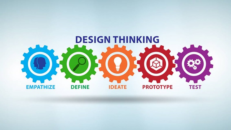 Design Thinking – JCorp Academy